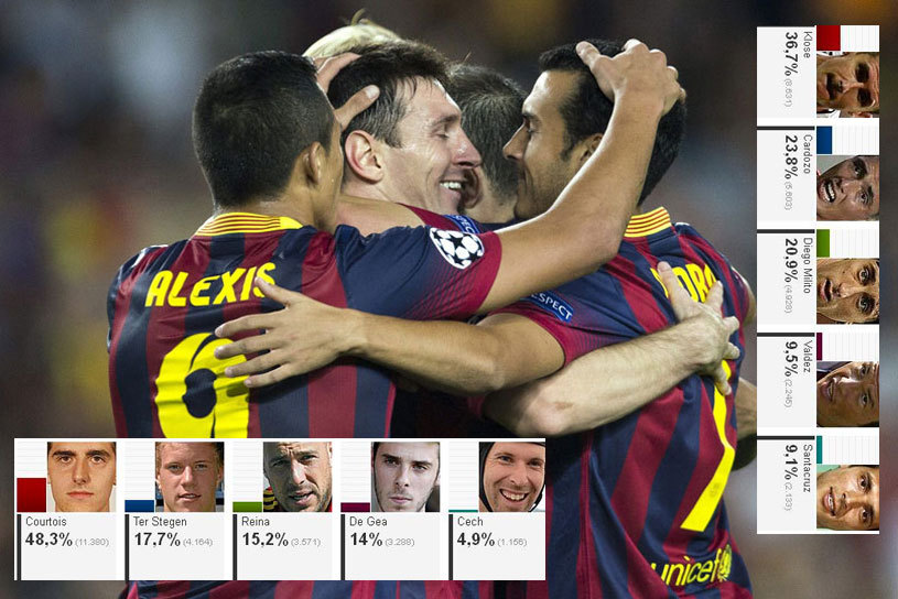 Trei mutări pentru viitoarea BarÃ§a! Surpriză: fanii vor lângă Messi un ...