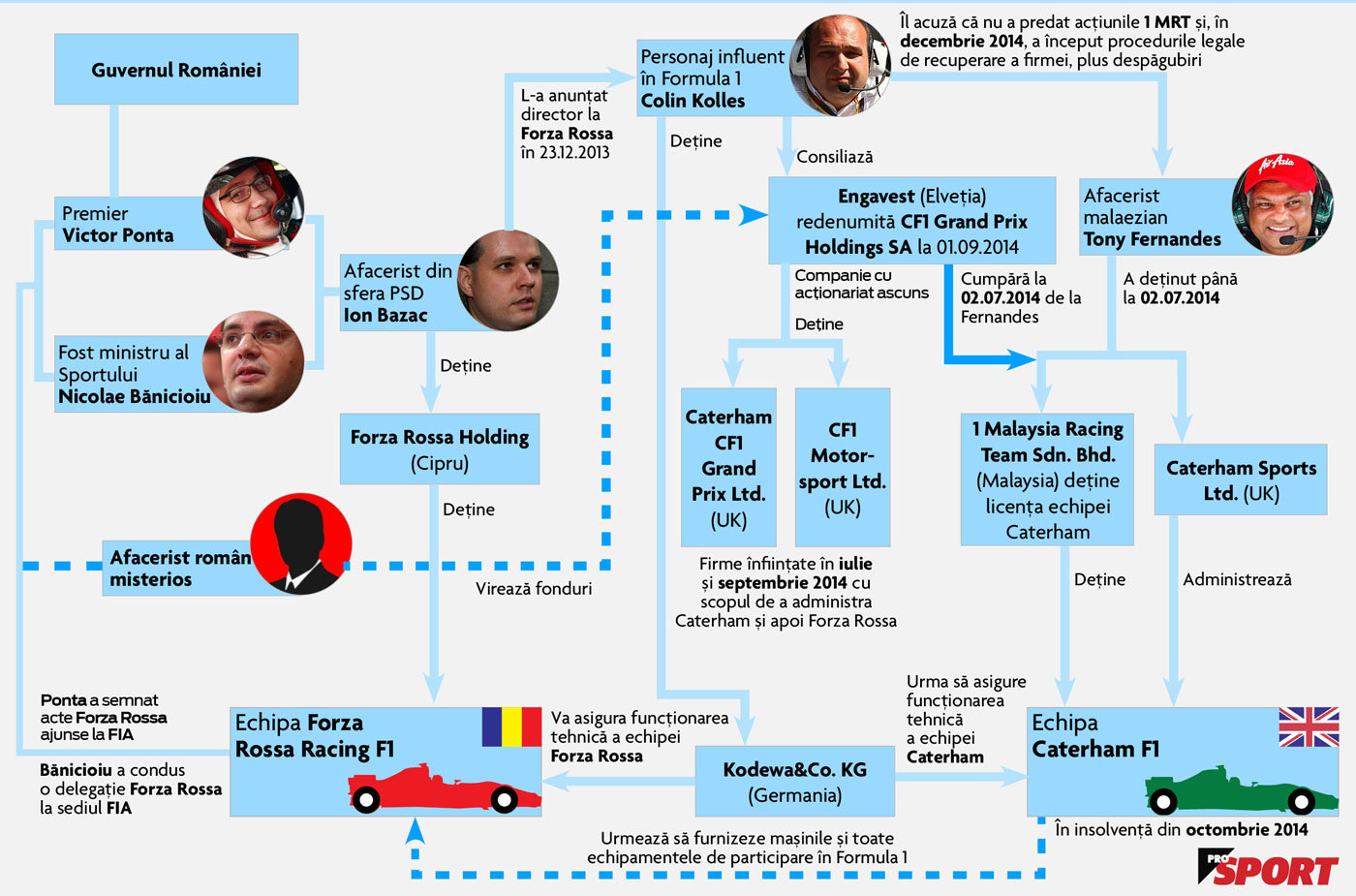 Directorul-patron de F1, Cojocar: "La Caterham, totul a fost făcut ...