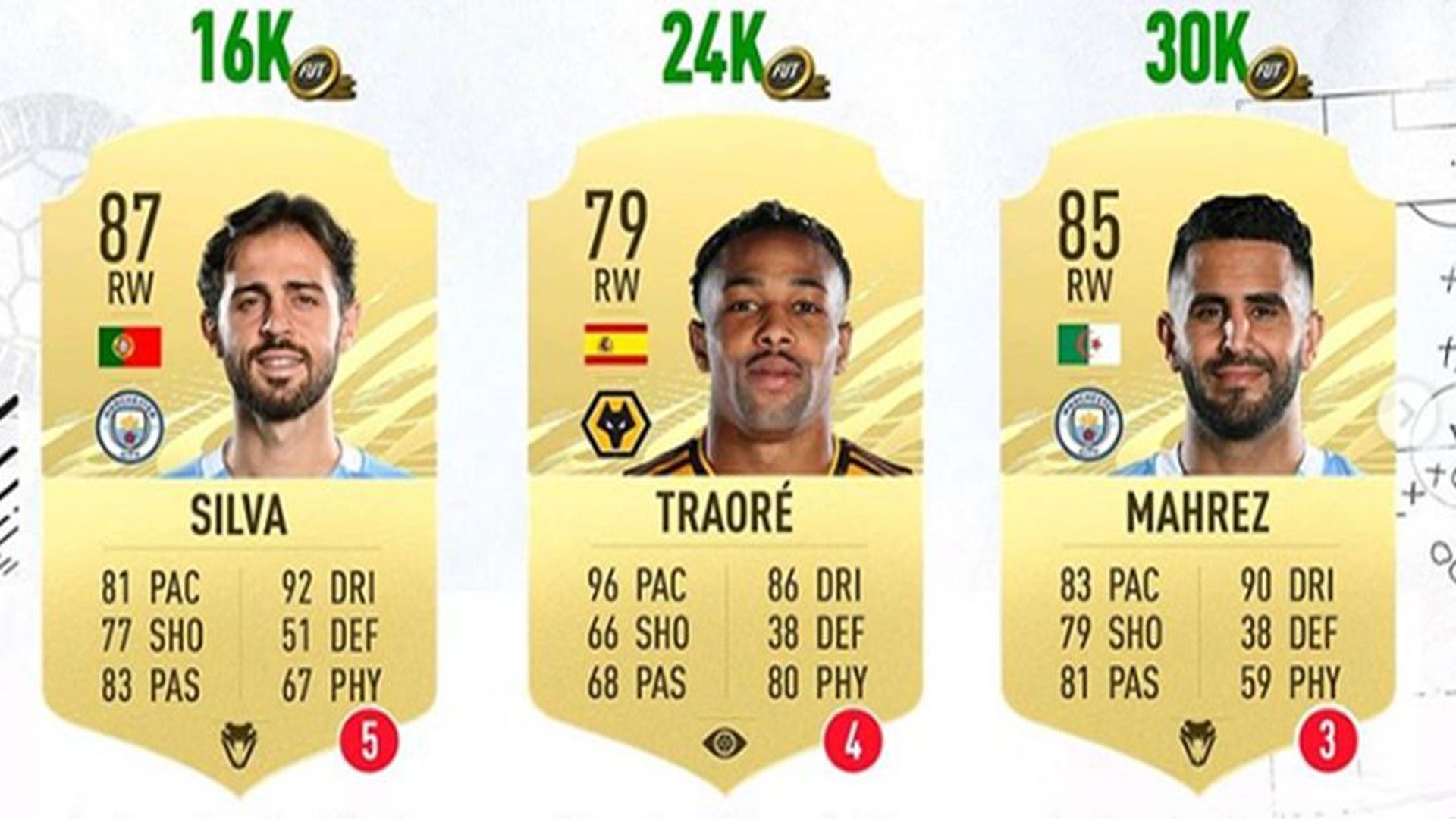 FIFA 21 | Lista celor mai bune carduri de atacant bandă dreapta din ...