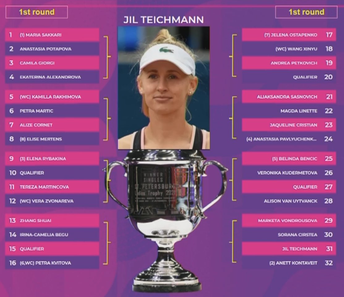 Sorana Cîrstea, Irina Begu și Jaqueline Cristian și-au aflat adversarele la turneul WTA de la ...