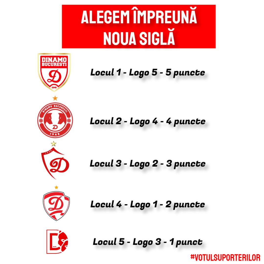 Suporterii au decis noul logo al lui Dinamo: „Rămâneți aproape!” Când ...