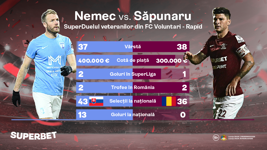 ADVERTORIAL | Nemec vs. Săpunaru, SuperDuelul veteranilor din FC ...