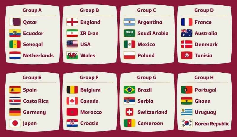 Grupe Cupa Mondială de Fotbal Qatar 2022. Prezentare și predicții (P)