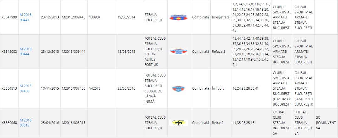 CAB s-a pronunțat în războiul palmaresului dintre FCSB și Steaua