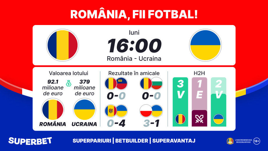 România, fii fotbal! Ai multiple opțiuni de pariere pentru meciul cu ...