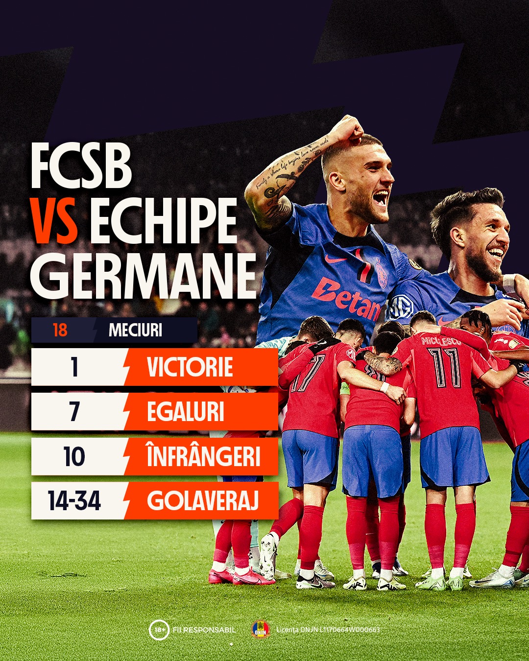 FCSB vs. echipe germane în cupele europene. ADVERTORIAL