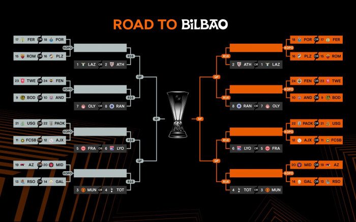 Tragere la sorți a play-off-ului pentru optimile Europa League Live Video Online