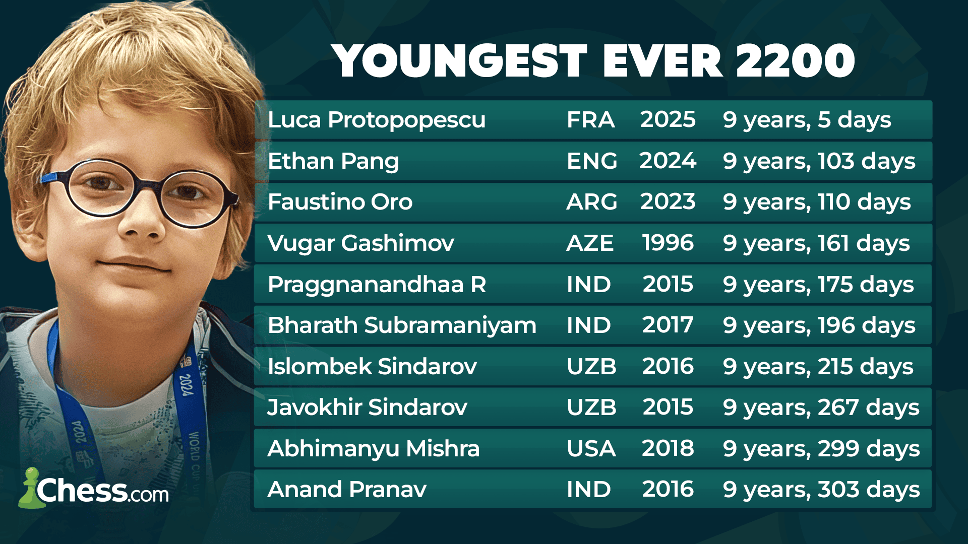 Cine este Luca Protopopescu, uimitorul copil de 9 ani care a lăsat ...