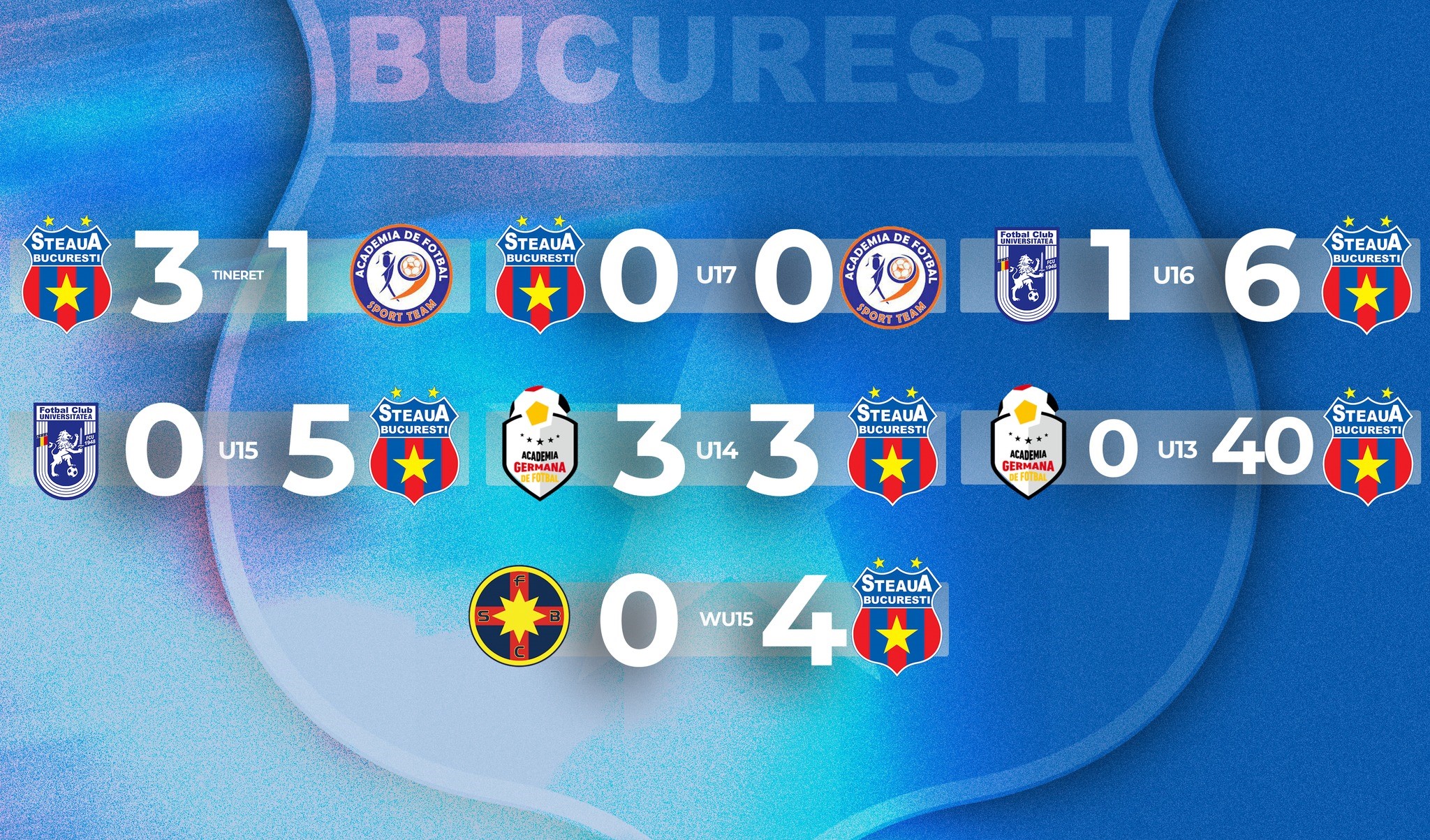 Steaua a câștigat meciul de fotbal cu 40-0. Nu e banc